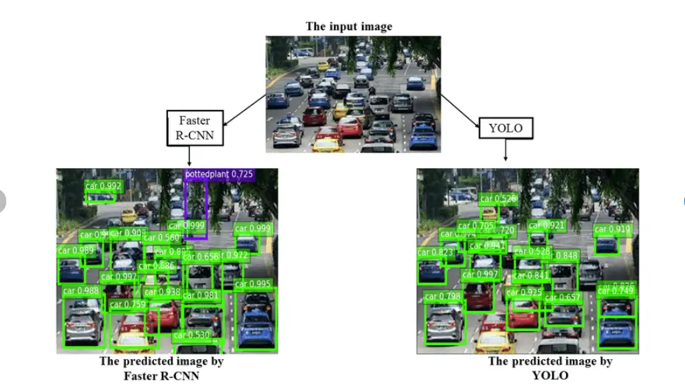 Rt Detr Real Time End To End Object Detector [updated]